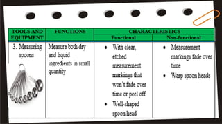 BPP-Lesson-5-Specification-of-Tools.pptx | Cooking | Food & Drink