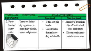BPP-Lesson-5-Specification-of-Tools.pptx | Cooking | Food & Drink