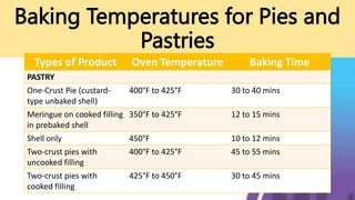 BPP1-Lesson-6-7-TVL-HE.pptx