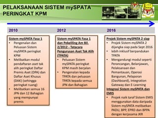 BPPA_Penerangan_MySPATA.ppt