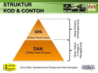 BPPA_Penerangan_MySPATA.ppt