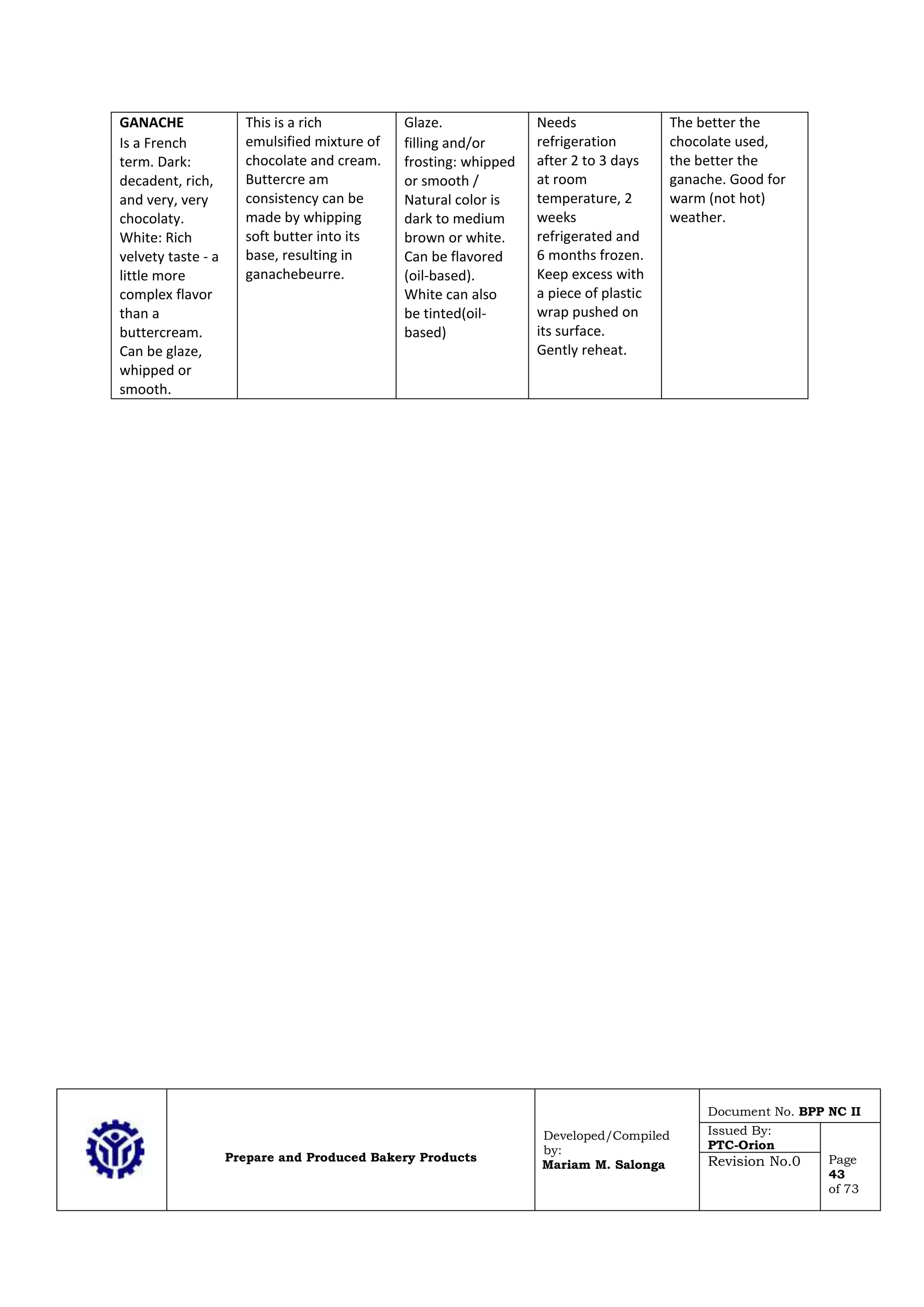 BPP CBLM Core 1 Prepare and Produce Bakery Poducts (2).docx | Desserts and Baking | Food & Drink