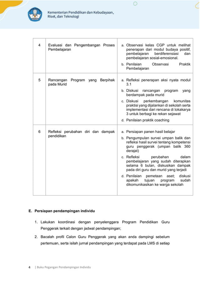 BP_PI A.5_15052022 CGP PEMBEKALAN CPP.pdf