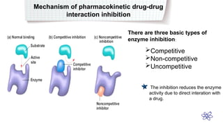 Role of cytochrome P450 in drug interactions,Drug interactions linked ...