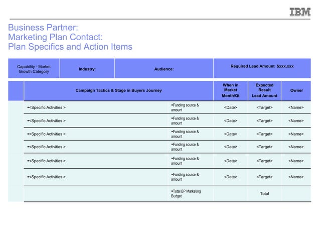 IBM Go to Market Strategy | PDF