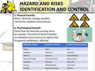 BPP Practice Occupational Health and Safety Procedures | PPTX