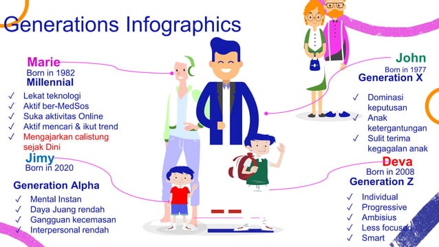 Mengelola Harapan Orang Tua Generasi Alpha.pptx