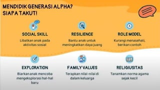 Mengelola Harapan Orang Tua Generasi Alpha.pptx