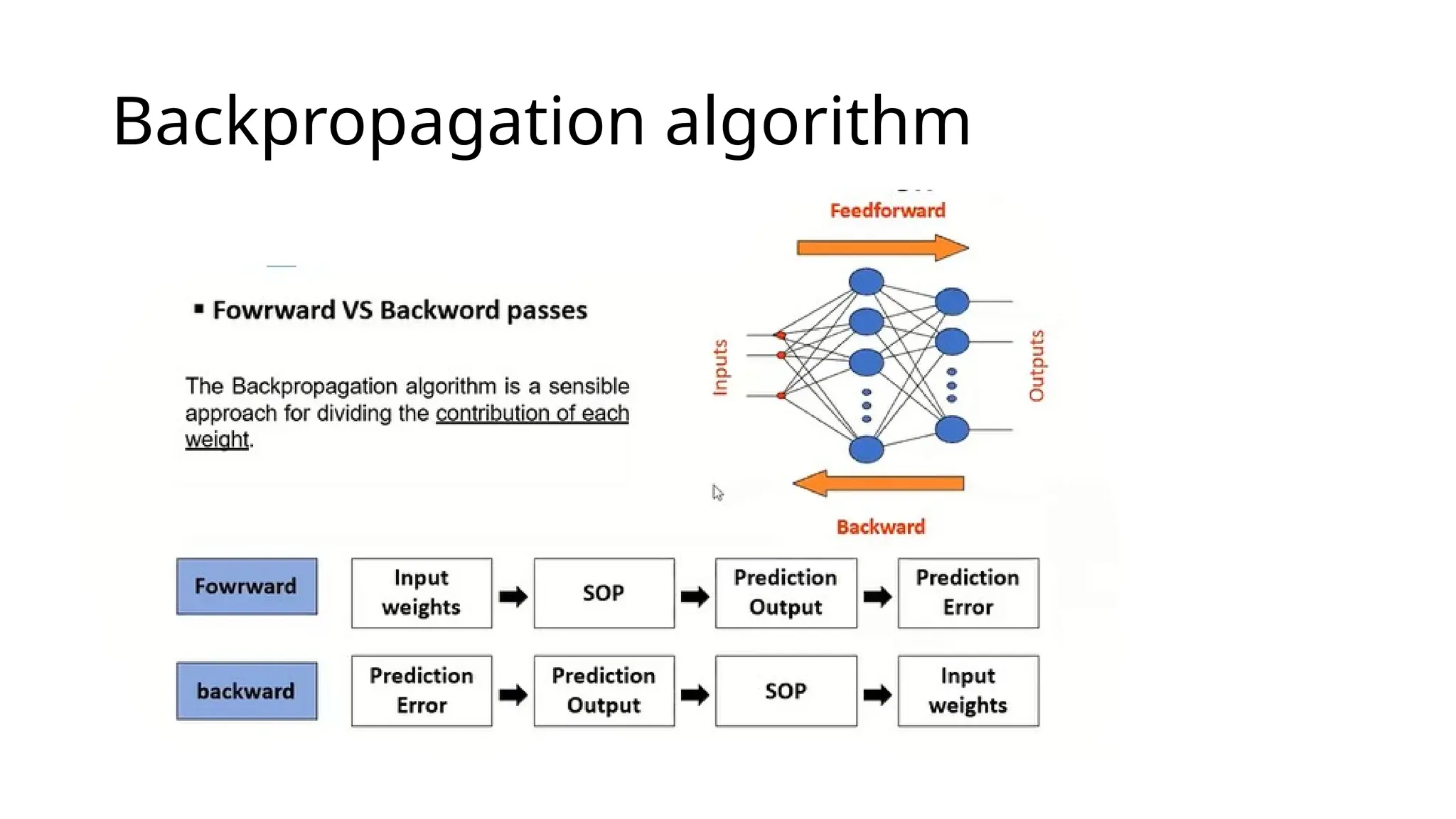 back propagation1_presenation_lab 6.pptx