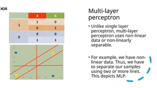 back propagation1_presenation_lab 6.pptx