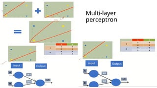 back propagation1_presenation_lab 6.pptx