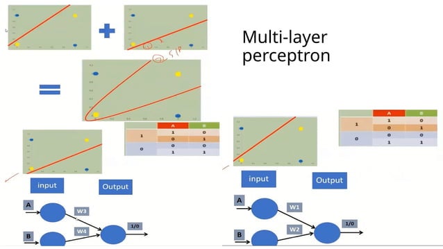 back propagation1_presenation_lab 6.pptx