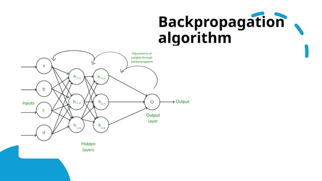 back propagation1_presenation_lab 6.pptx