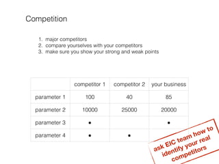 Business Plan presentation structure (guidelines) | PDF