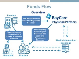 BayCare Physician Partners | PPTX
