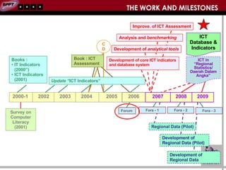 BPPT Experience - TIKoMeter | PPT