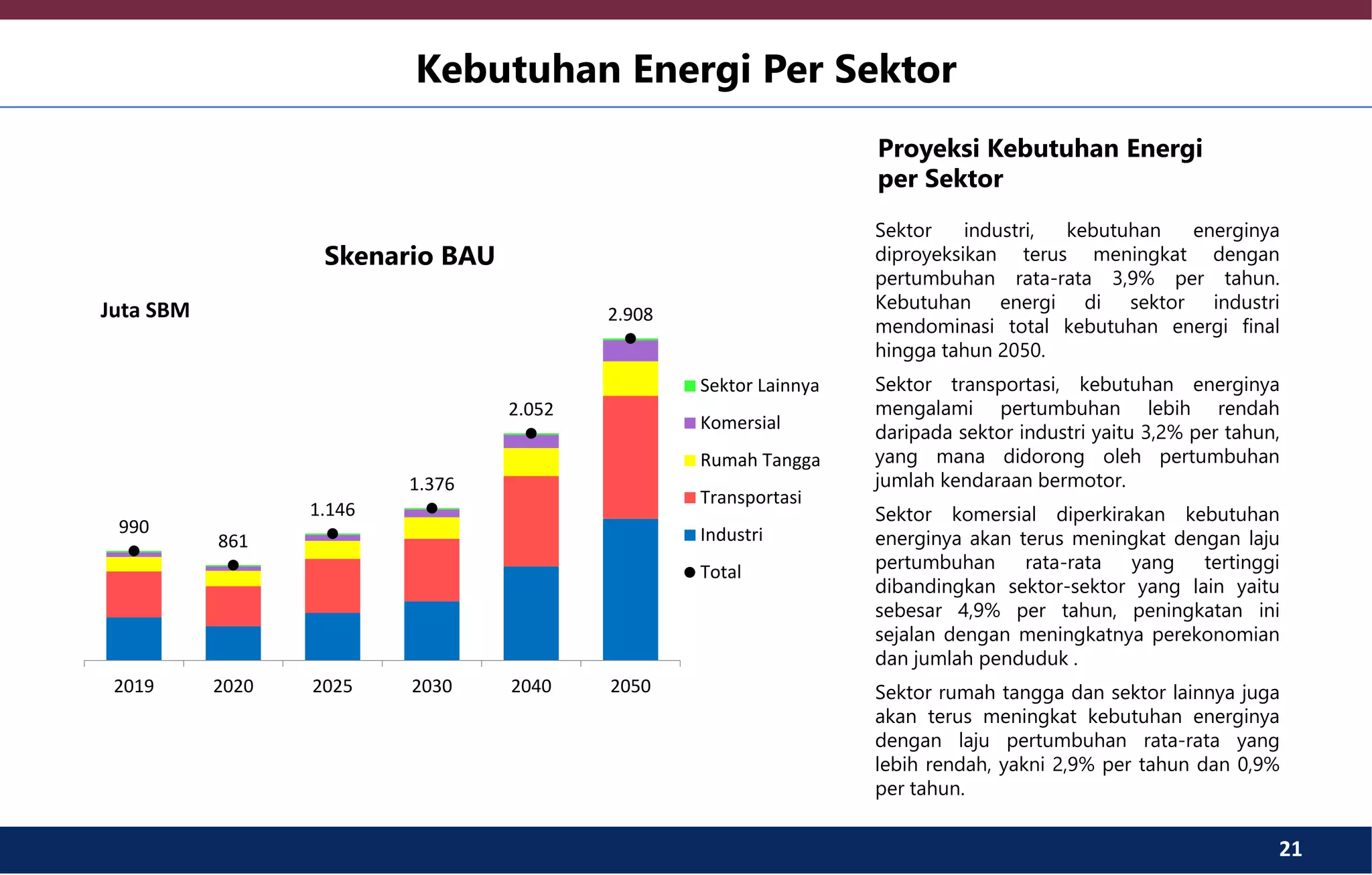 BPPT - Outlook Energi Indonesia 2021.pdf