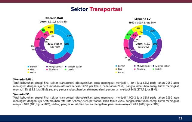 BPPT - Outlook Energi Indonesia 2021.pdf