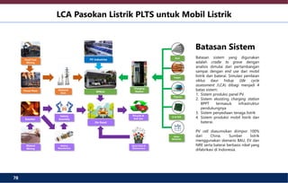 BPPT - Outlook Energi Indonesia 2021.pdf