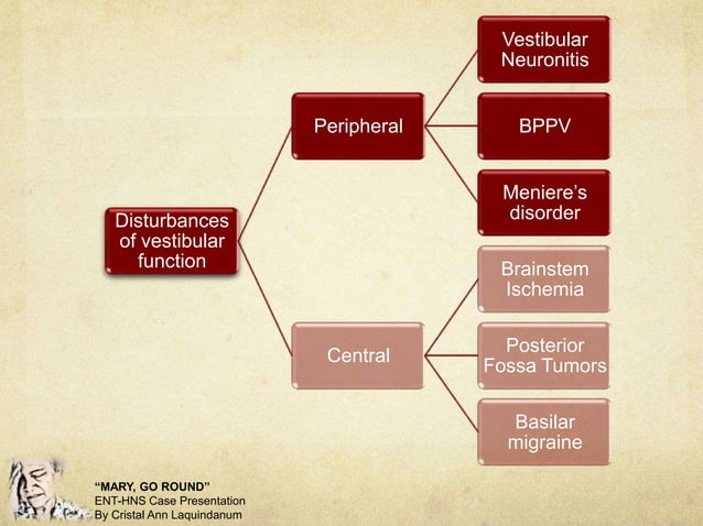Benign Paroxysmal Positional Vertigo | PPTX | Ear, Nose and Throat ...
