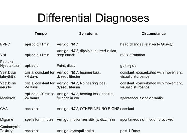 Vestibular assessment from the physiotherapy perspective