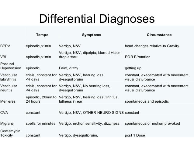 Vestibular assessment from the physiotherapy perspective