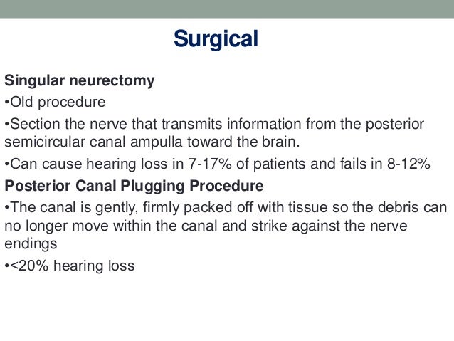 Benign Paroxysmal Positional Vertigo (BPPV)