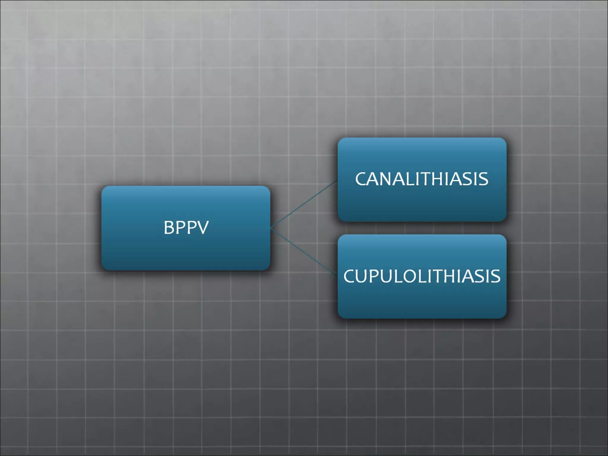 Bppv and particle repositioning maneuvers | PPT
