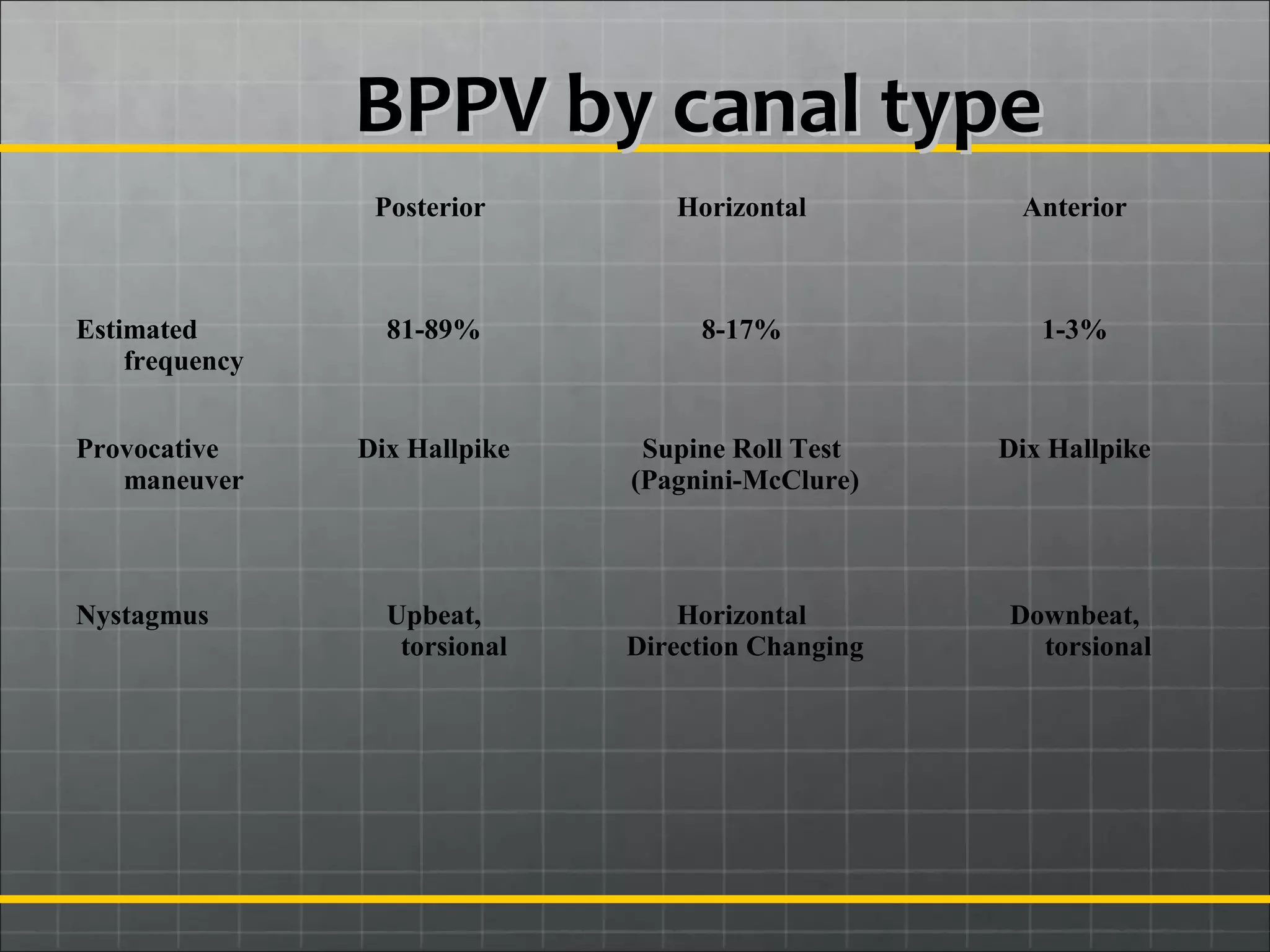 Bppv and particle repositioning maneuvers | PPT