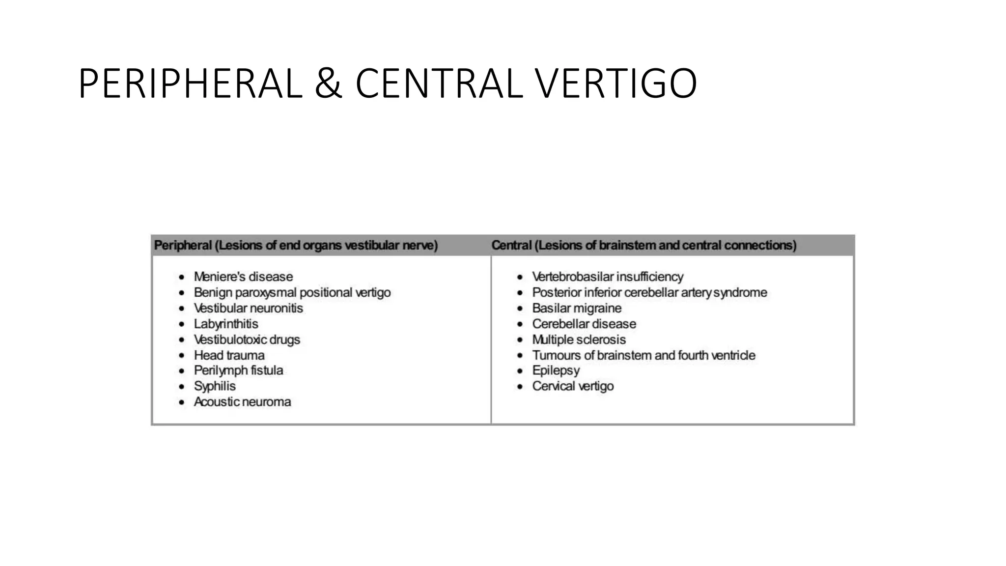 ASSESSMENT OF VESTIBULAR FUNCTION | PPTX