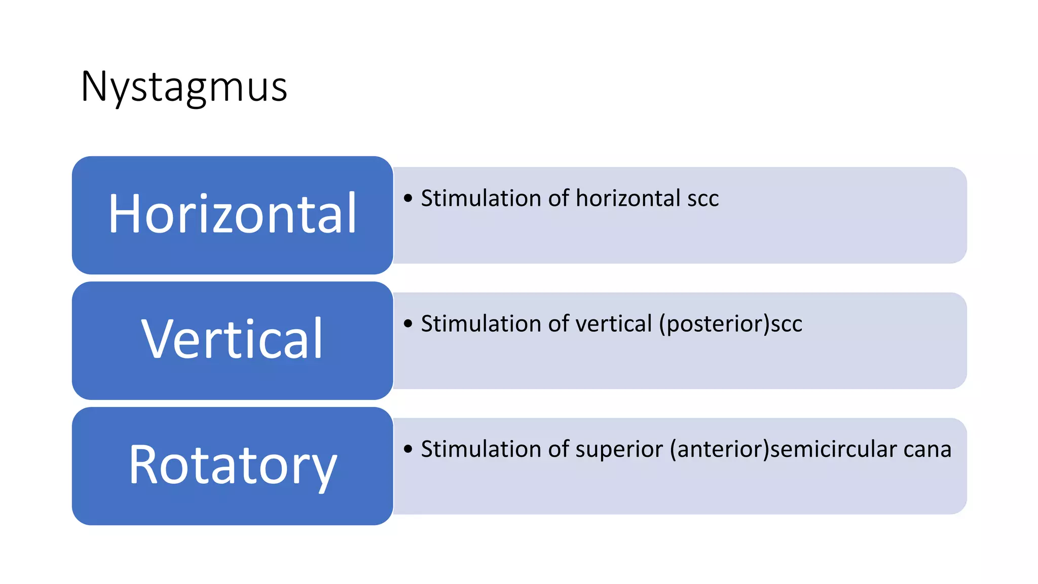 ASSESSMENT OF VESTIBULAR FUNCTION | PPTX