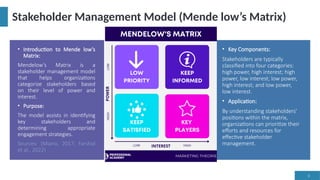 Stakeholder Engagement Strategies: Yakult | PPTX