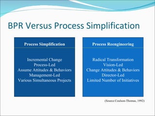 Bpr | PPT