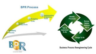 BPR | PPTX