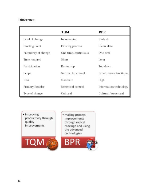 Bpr vs TQM Bpr vs TQM