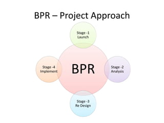 Business Process Re Engineering | PDF