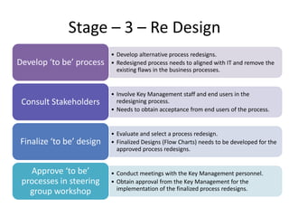 Business Process Re Engineering | PDF
