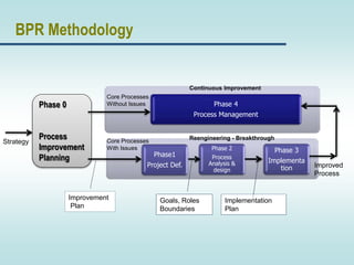 BPR-BIM 072021 AR.ppt