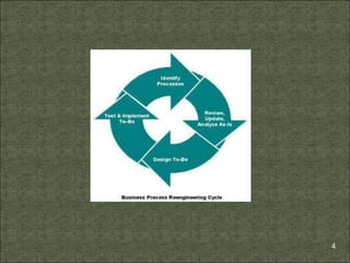 bpr-chapter1-concept-and-principle-know-where-you-are3.ppt