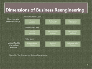 bpr-chapter1-concept-and-principle-know-where-you-are3.ppt
