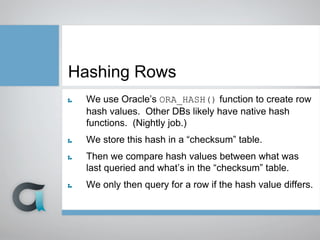 Identity Management: Data Intake as a Service | PPT