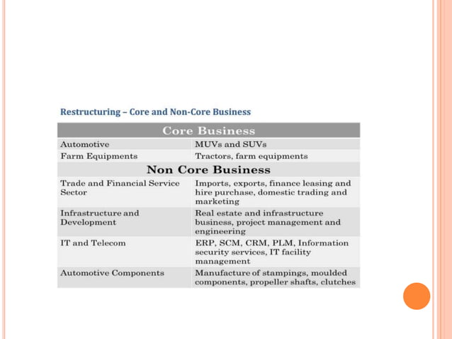 bpr-examples from indian.pptx