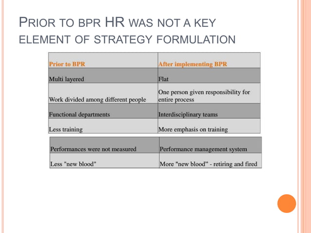 bpr-examples from indian.pptx