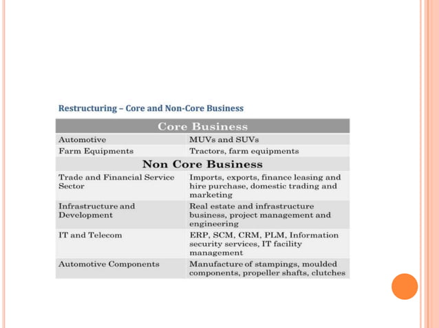 Bpr examples from indian corporate world | PPTX