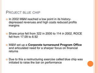 Bpr examples from indian corporate world | PPTX