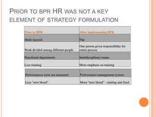 Bpr examples from indian corporate world | PPTX