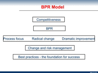 Bpr 02 Principles | PPT