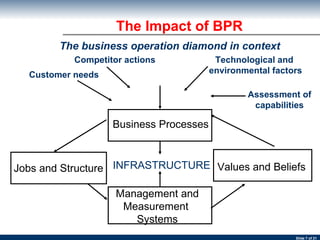 Bpr 02 Principles | PPT
