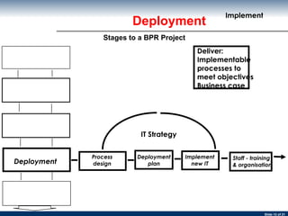 Bpr 03 Process Re Design | PPT