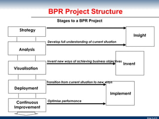 Bpr 03 Process Re Design | PPT